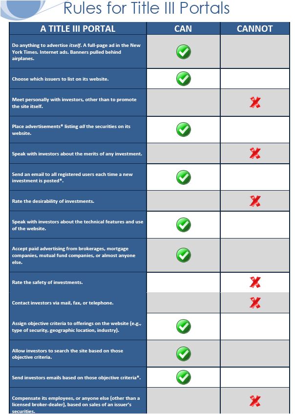 What “Solicit” Means Under Title III – Crowdfunding & FinTech Law Blog